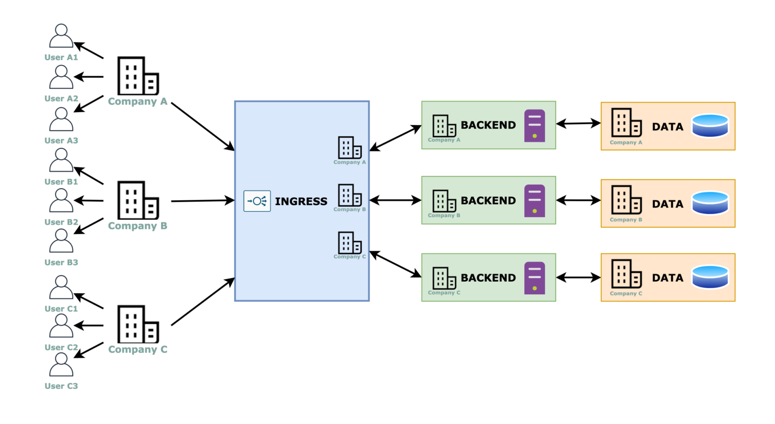 Multi-tenant cloud architectures. How to make a decision? - Diego Sucaria